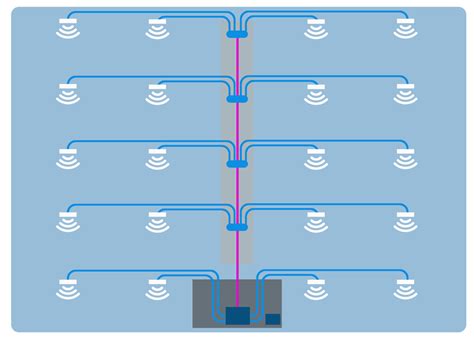 T Mobile Distributed Antenna System Active Das Design And Installation