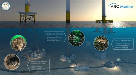 Oes Artificial Reefs Sut Society For Underwater Technology