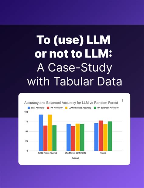 To Use LLM Or Not To LLM A Case Study With Tabular Data