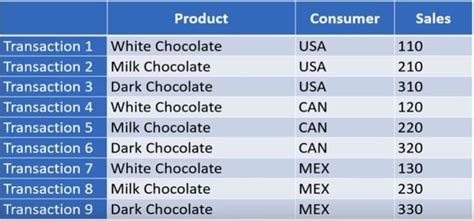 Sum Function Example — Anaplan Community