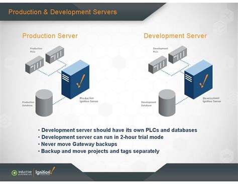 Ignition Scada组态架构文档下载