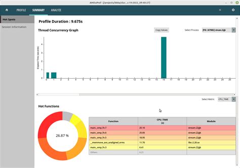 Debugging And Performance Analysis — Uiuc Ncsa Delta User Guide