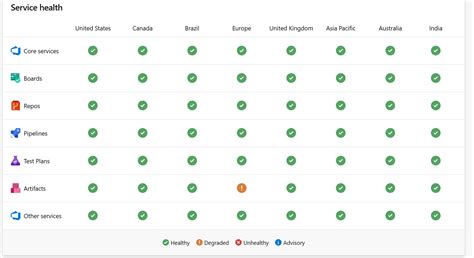 Azure Devops Pipeline Running Slowly Stack Overflow