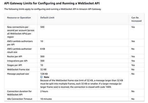 Amazon Web Services Is There Any Way To To Send Large File Through Api Gateway Stack Overflow