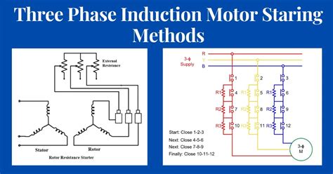 Three Phase Induction Motor Starting Methods