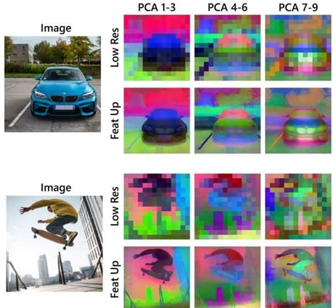Featup Algorithm Enabling High Resolution Computer Vision Visoai