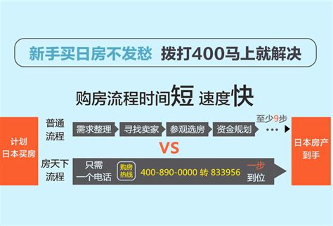 新手东京买房 日本买房 日本房产