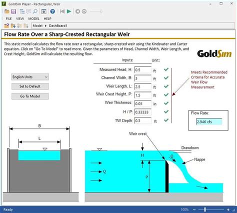 Understanding The Rectangular Weir Diagram Understanding The Rectangular Weir Diagram
