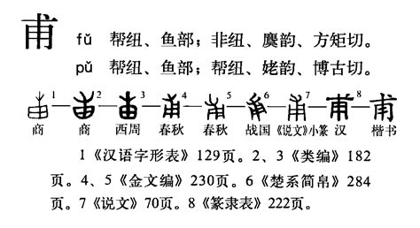 甫 字源解說 詳細字義 古籍解釋 說文解字 說文解字注 廣韻 康熙字典 字形書法 中文百科全書