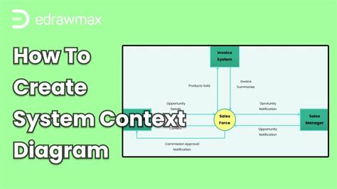 How To Create System Context Diagram Edrawmax Youtube