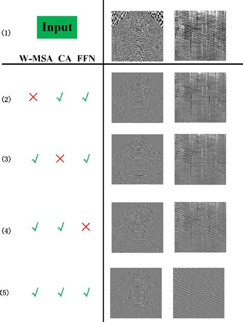 Figure 11 From Self Supervised Pretraining Transformer For Seismic Data