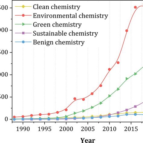 Polyphenol Extraction Via Accelerated Solvent Extraction Ebrahimi And