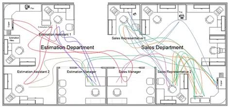 Diagramme Spaghetti Optimisez Vos Espaces De Travail