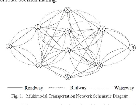 Figure 1 From An Improved Sparrow Algorithm For Solving Route