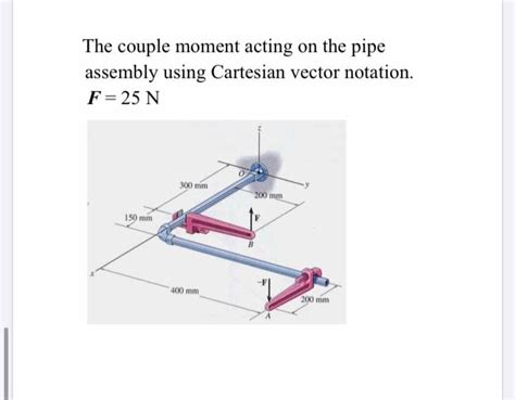 Answered The Couple Moment Acting On The Pipe Bartleby