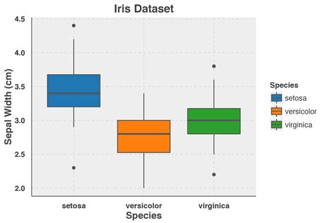 Box Plot Using Tableau Colours Created In R Shane Lynn