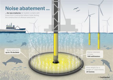 Reducing Noise And Vibrations For Pile Driving Applications Pile Buck