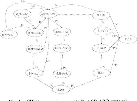 Figure 1 From Performance Analysis Of Link Layer Hybrid Arq With Finite Buffer Size Semantic