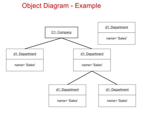 Uml Diagram Examples For Software Project Design I Clickup
