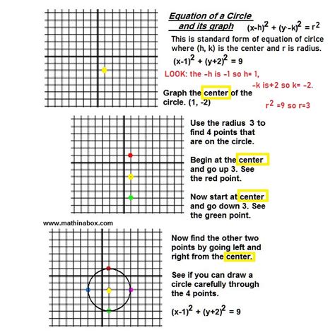 Circle Archives Math In A Box Lessons For Algebra Geometry And Precalculus