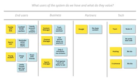 Business Process Discovery Template Parahyena