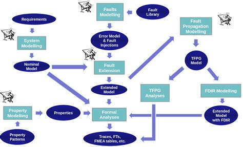Hasdel Compass Toolset