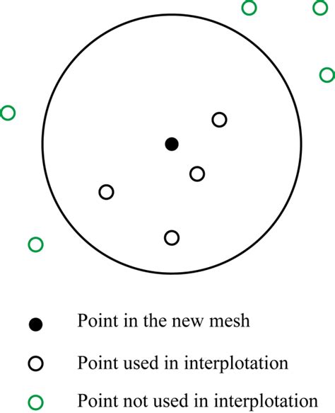 a schematic of search method download scientific diagram