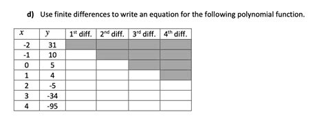solved d ﻿use finite differences to write an equation for