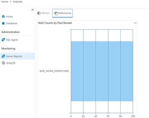 Server Dashboards In Azure Data Studio Sqlservercentral