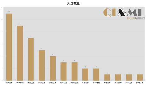 请收下这份榜单：2017年最热门的50篇券商金工研报（附下载） 知乎