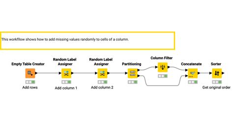Generating Missing Values In Existing Dataset Knime Community Hub