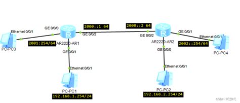 华为 ipv6综合实验 ipv6 enable topology standard csdn博客