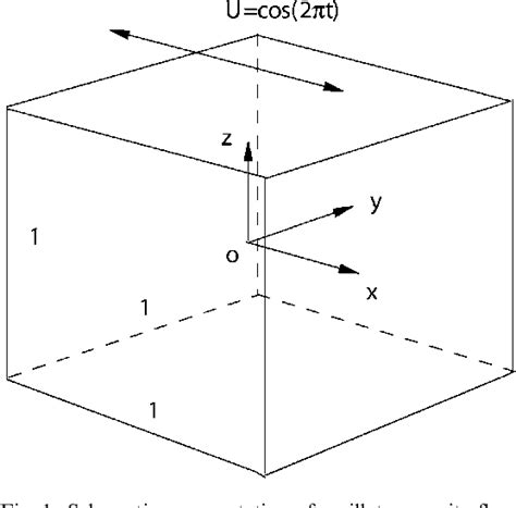 Figure 1 From Fractional Step Artificial Compressibility Schemes For