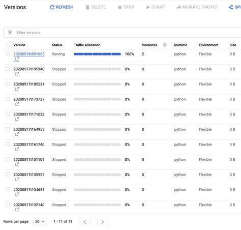 Google App Engine Gcloud App Deploy Updating Service Default Fails With Code Quota For