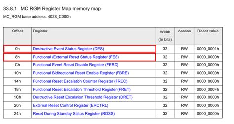 System Reset After Wakeup Nxp Community