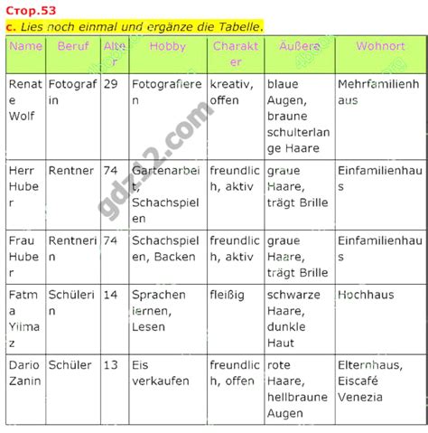 ГДЗ Німецька мова 7 клас Басай В О Шелгунова Н В 2024 рік ГДЗ Готові домашні завдання