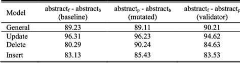 Table 2 From Generating Python Mutants From Bug Fixes Using Neural
