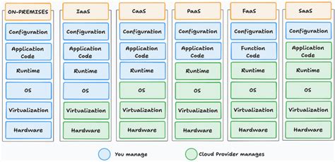 why serverless advantages and disadvantages of serverless computing