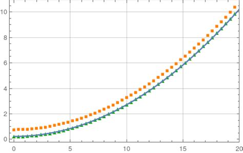 Comparison Between T V Download Scientific Diagram