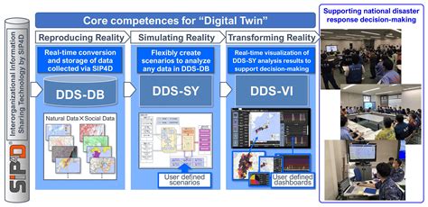 Piahs Designing And Developing Dynamic Decision Support Information