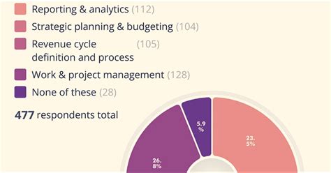 planning a marketing road map for 2024 b2bprofs