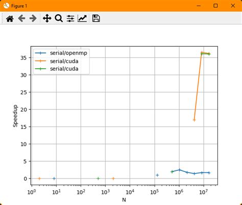 When Wsl Is Faster Than Windows Page 2 Cuda On Windows Subsystem