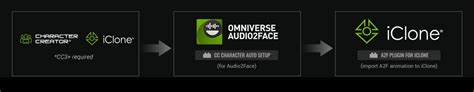 audio to animation ai integration now available in iclone with
