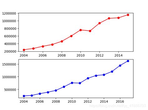 【python】实训8：企业所得税回归模型（pearson相关系数、lasso、灰色预测模型、svr）python数据分析与应用第八章实训