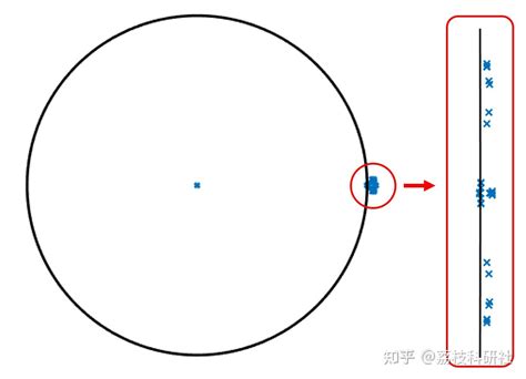 Koopman Mpc 基于数据驱动的学习和控制四旋翼无人机研究（matlab代码实现） 知乎