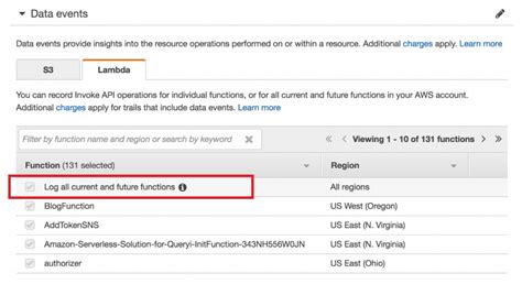 Automating The Discovery Of Unused Aws Lambda Functions Aws Cloud