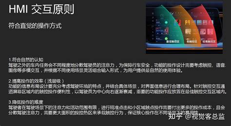 汽车hmi设计课程回顾01：hmi设计流程与规范 知乎