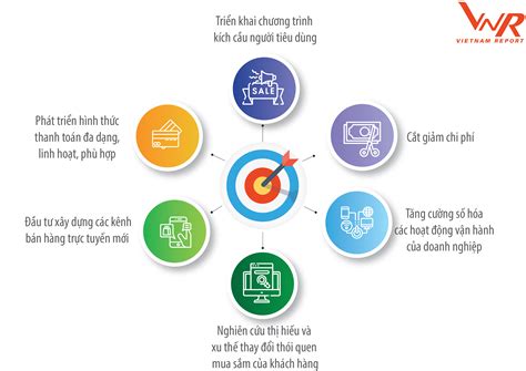Top 10 Công Ty Bán Lẻ Uy Tín Năm 2020