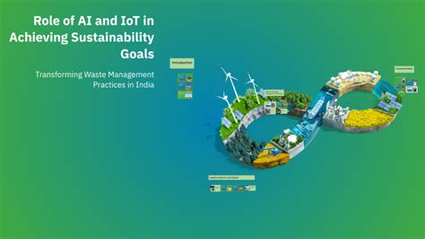Role Of Ai And Iot In Achieving Sustainability Goals By Indhu B On Prezi