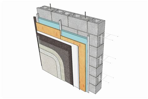 Rigid Insulation Cmu Wall